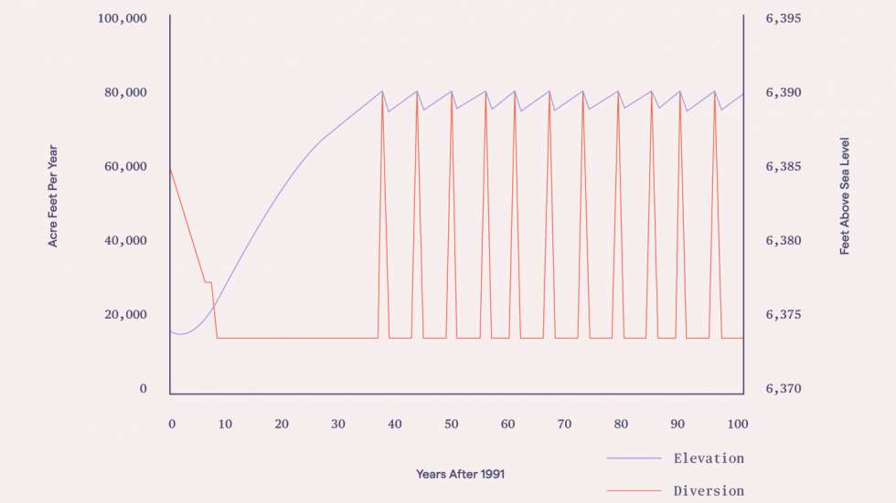 Environmental Studies | Kenyon College