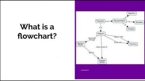 Visual Aids for Learning | Kenyon College
