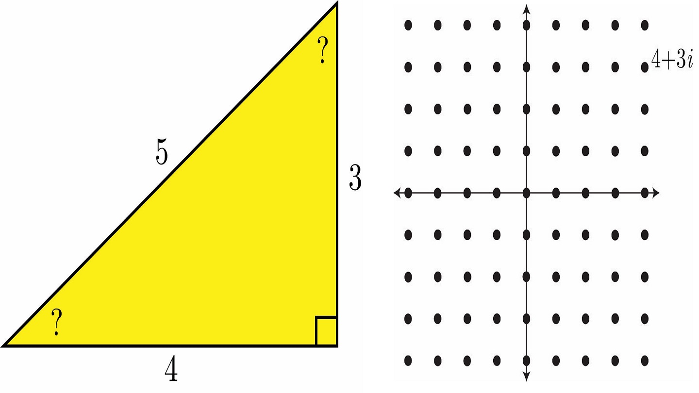 Math Monday - Gaussian Integers and Pythagorean Triple Triangles ...
