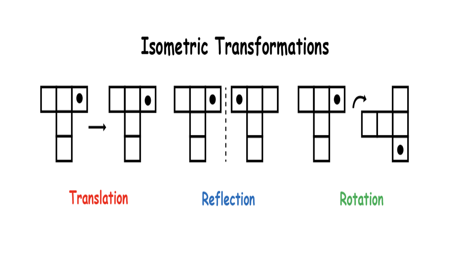 Math Monday: Exploring the Connections Between Isometries and ...