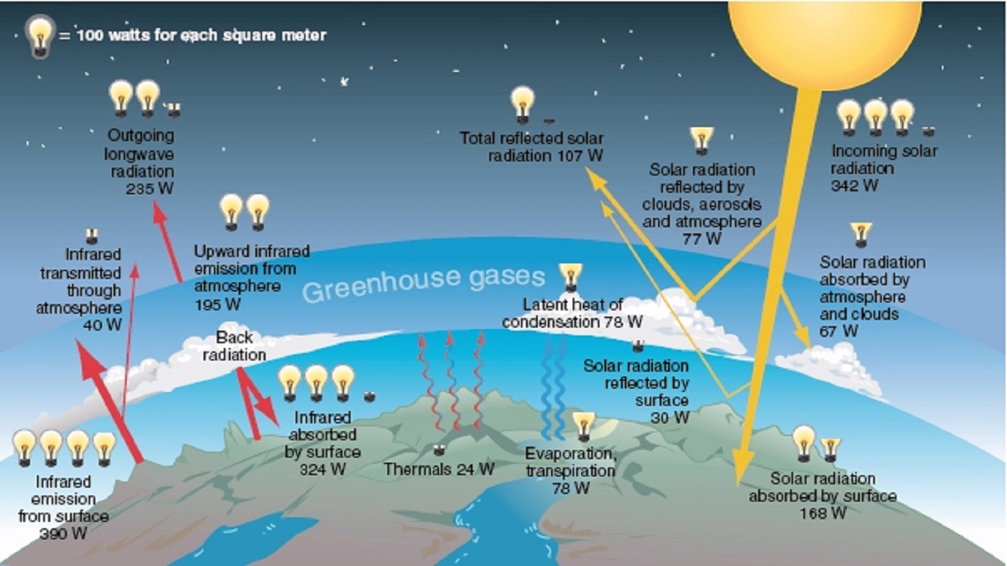 Physics Colloquium: Meteorology as an Example of an Applied Math and ...