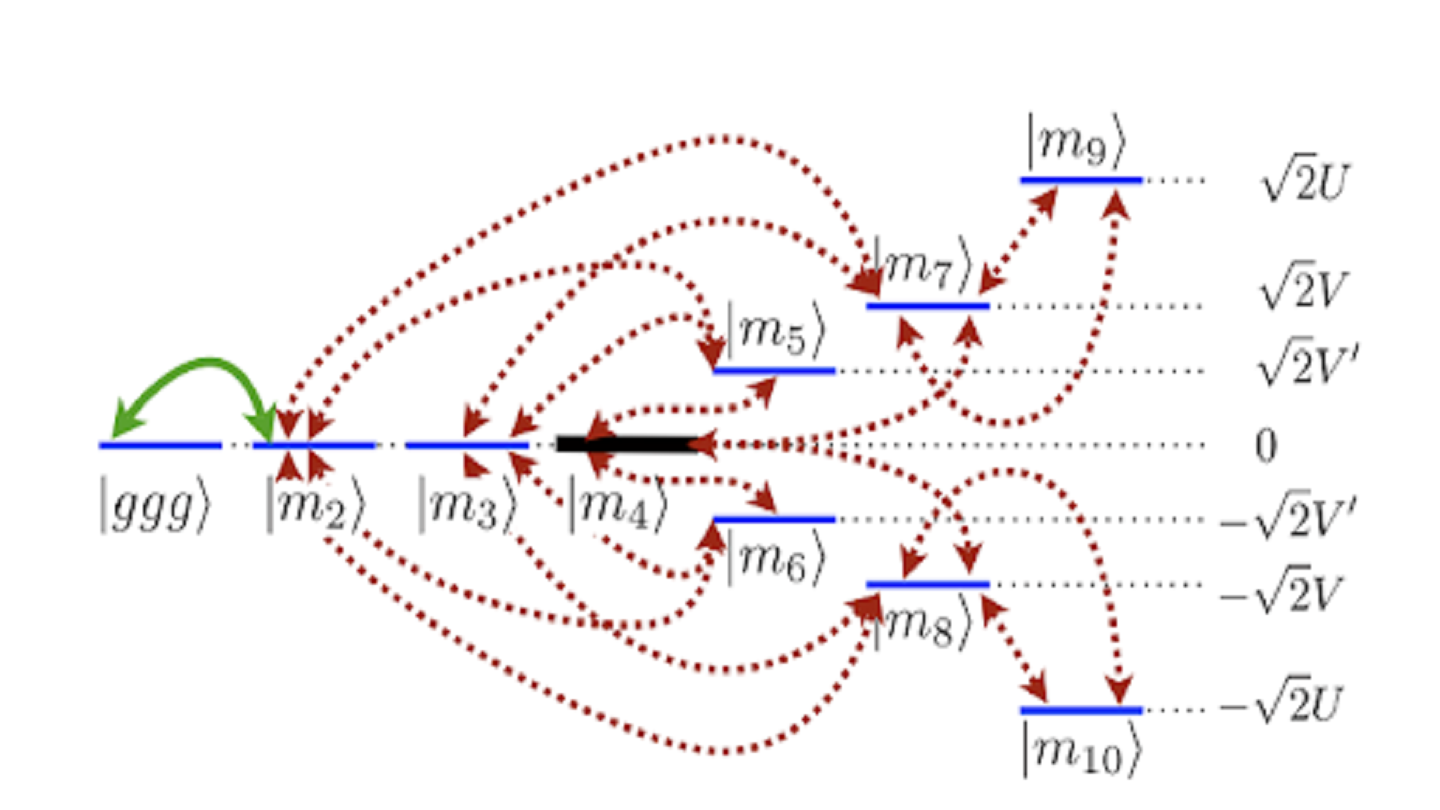 Physics Colloquium: Characterizing the Coherence of Three-Body ...